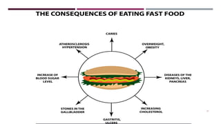 Negative influence of fast food on body | PPTX