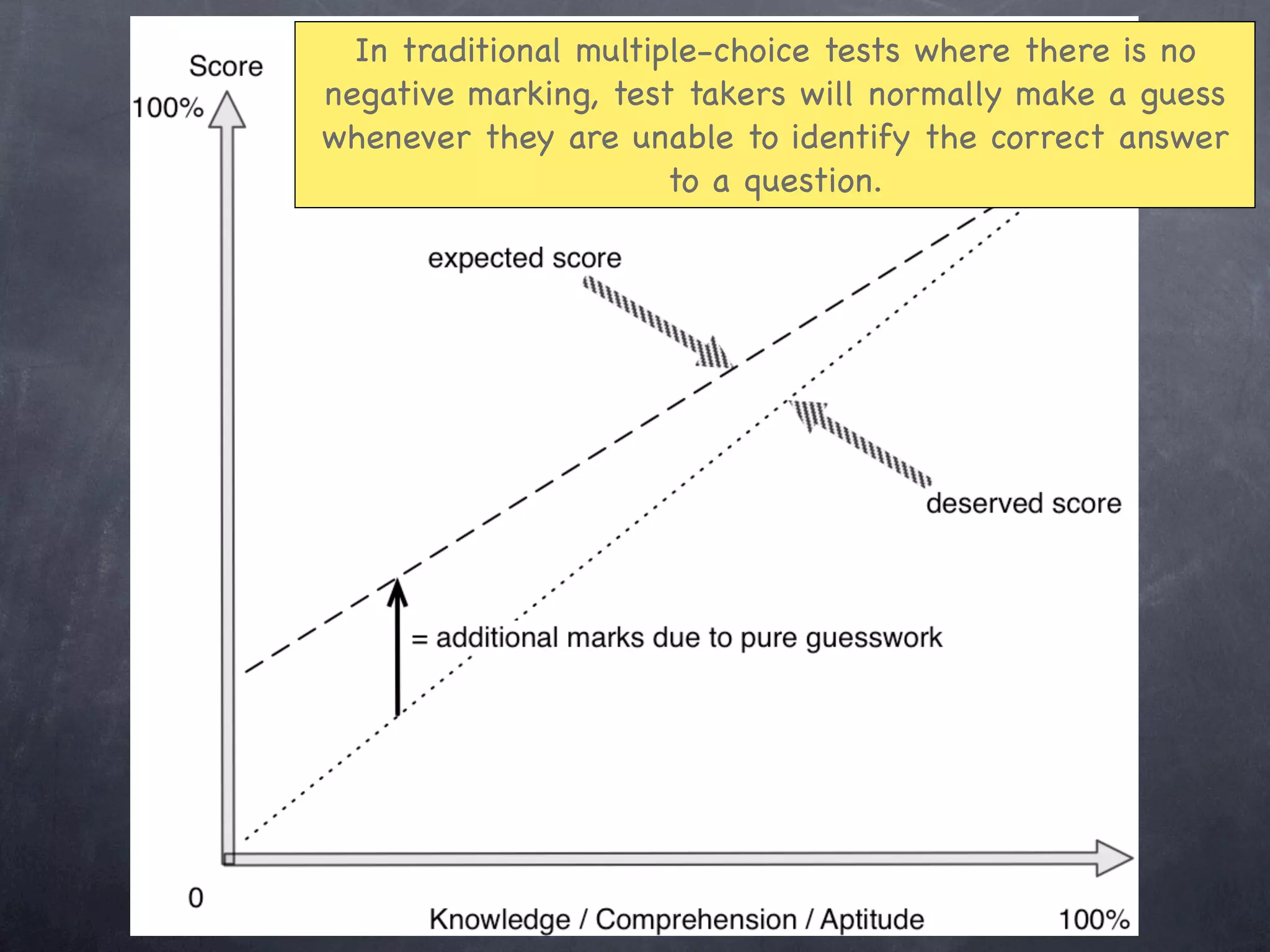 Negative marking | PDF | Standardized Testing | Educational Assessment