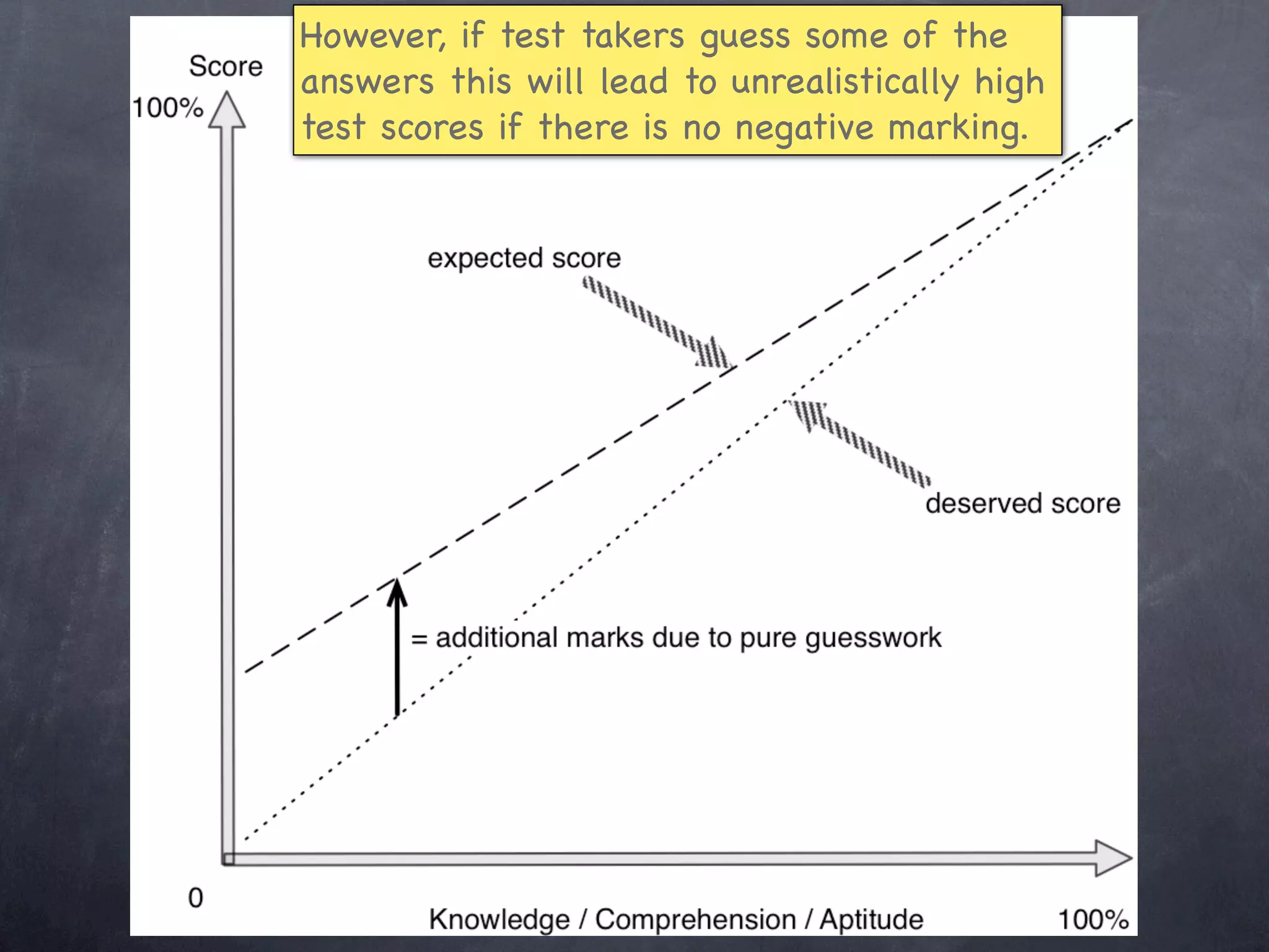 Negative Marking v5 | PDF