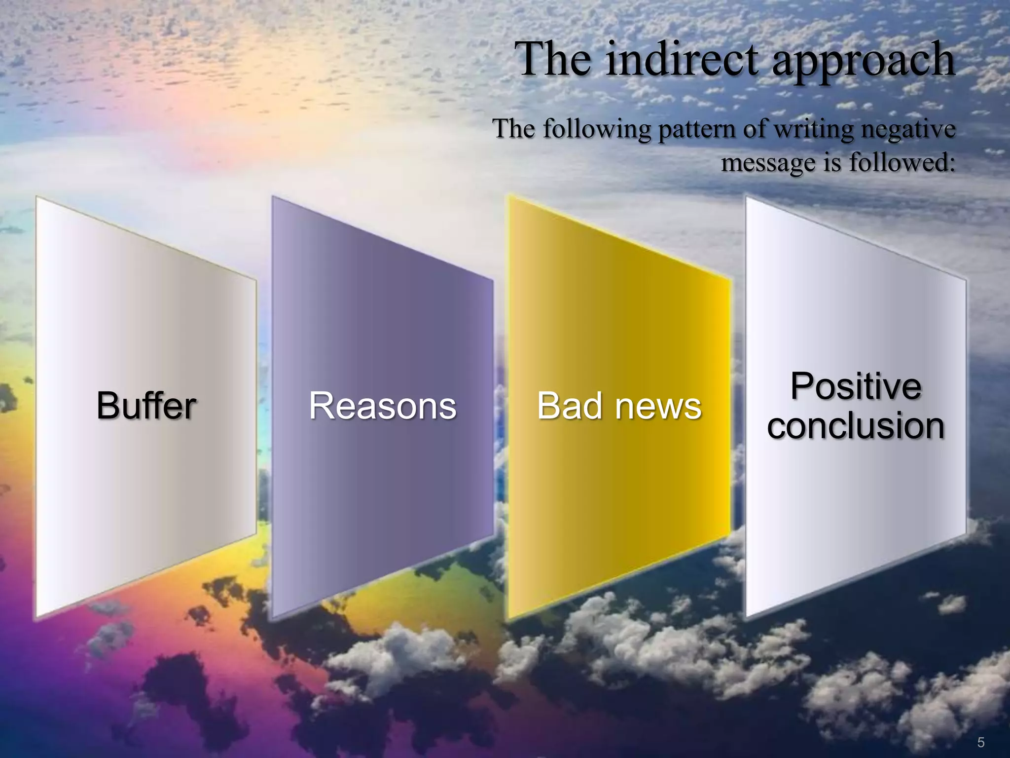 Negative messages PRESENTATION | PPTX