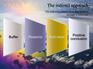 Negative messages PRESENTATION | PPTX