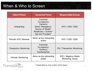 Effective Negative News Screening | PPTX