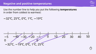 Understanding Negative and Positive Numbers in Real-World Contexts ...