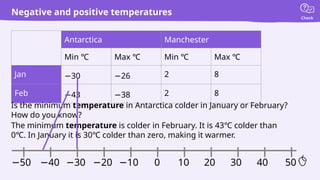 Understanding Negative and Positive Numbers in Real-World Contexts ...