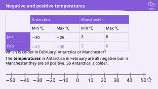 Understanding Negative and Positive Numbers in Real-World Contexts ...