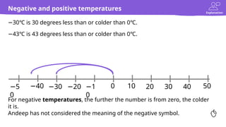 Understanding Negative and Positive Numbers in Real-World Contexts ...