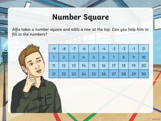 Negative numbers.ppt