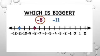 Negative Numbers and positive numbers in mathematics | PPTX