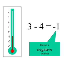 Negative numbers thermometer - qwizdom ppt | PPT
