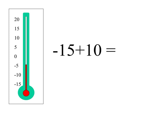 Negative numbers thermometer - qwizdom ppt | PPT