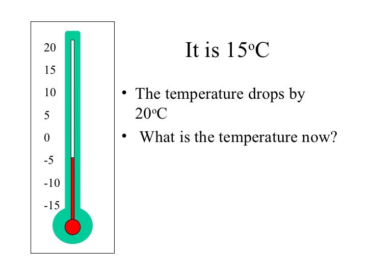 Negative numbers thermometer - qwizdom ppt