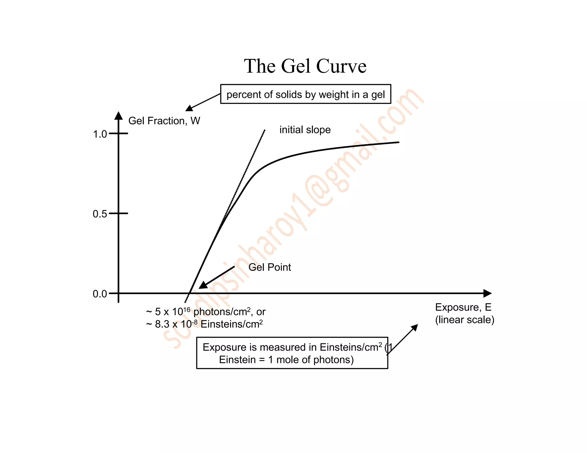 Negative Photoresists in photolithography | PDF