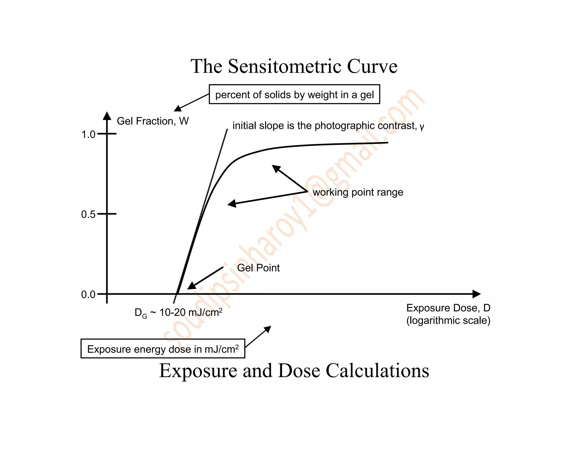 Negative Photoresists in photolithography | PDF
