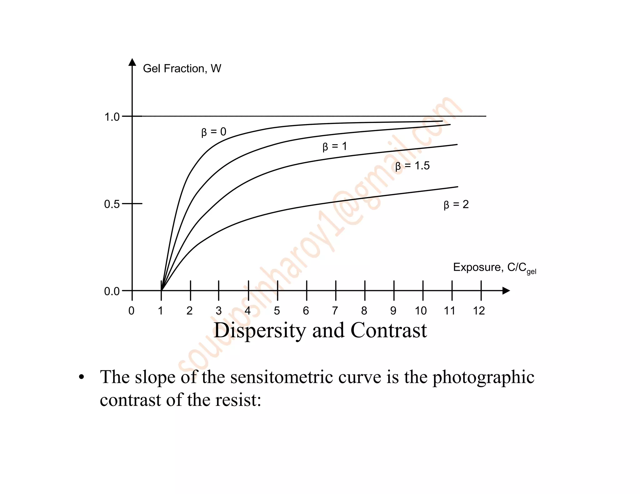 Negative Photoresists in photolithography | PDF