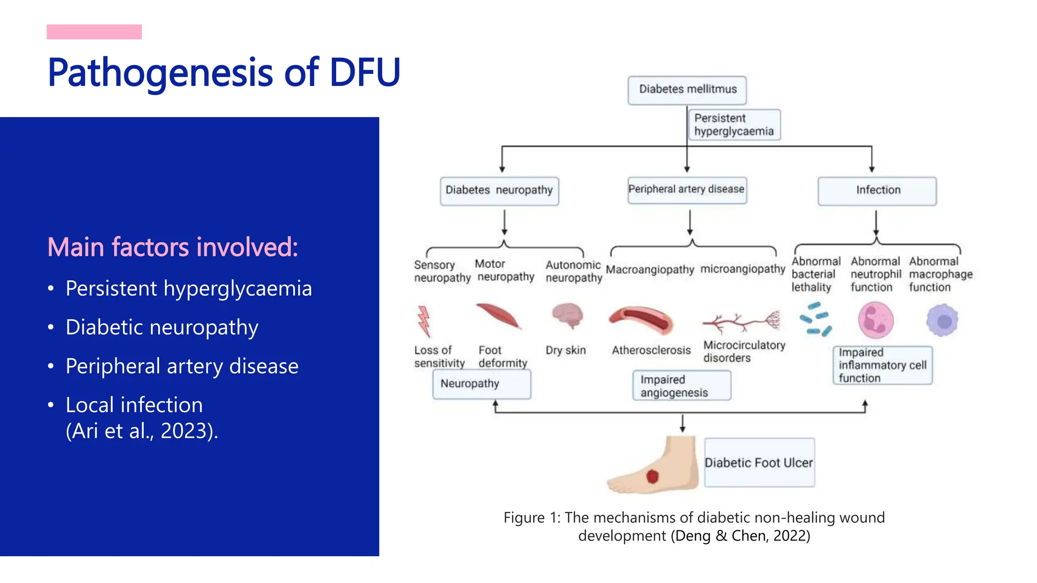 Negative Pressure Wound Therapy in Diabetic Foot Ulcer.pptx