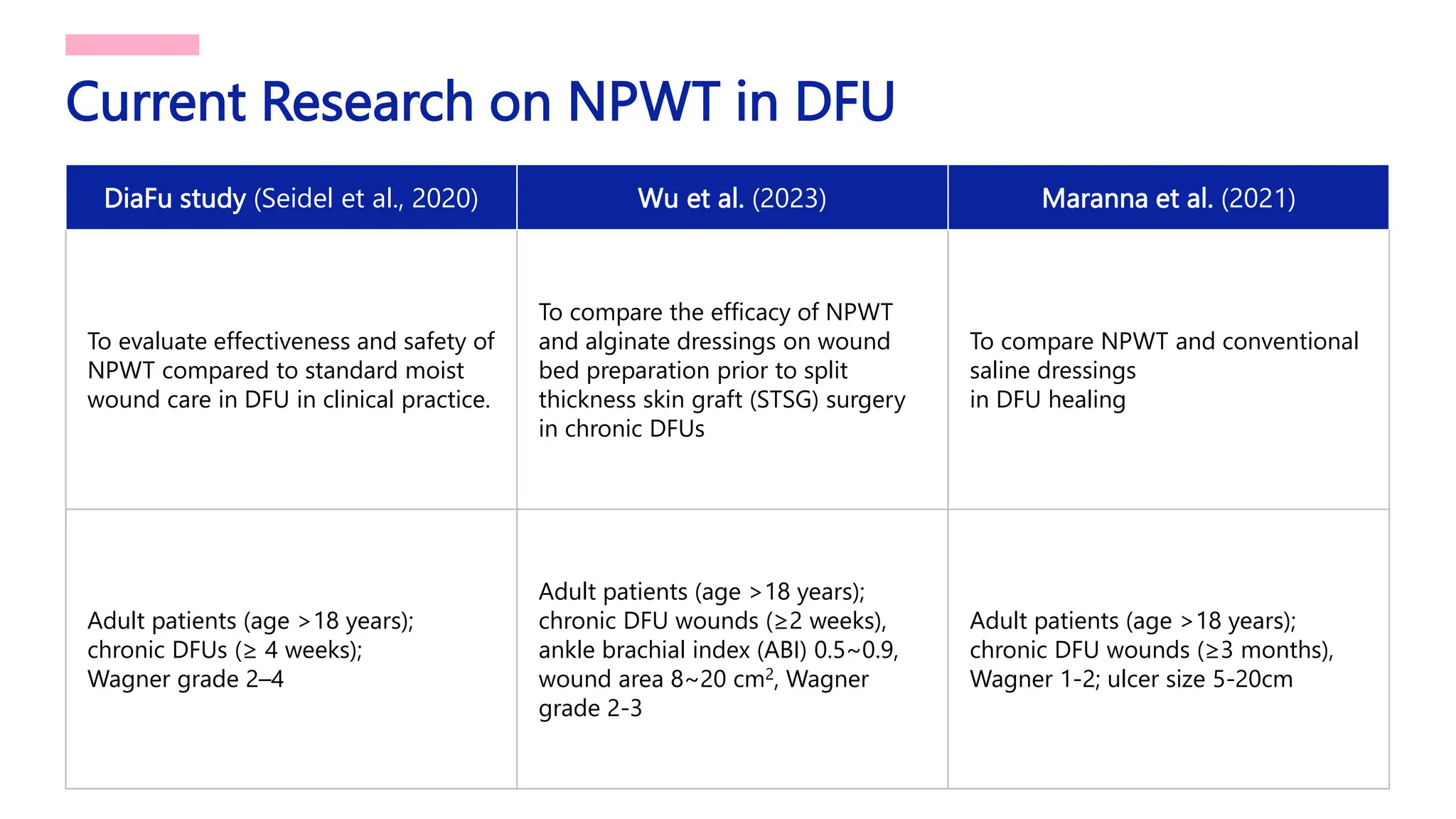 Negative Pressure Wound Therapy in Diabetic Foot Ulcer.pptx