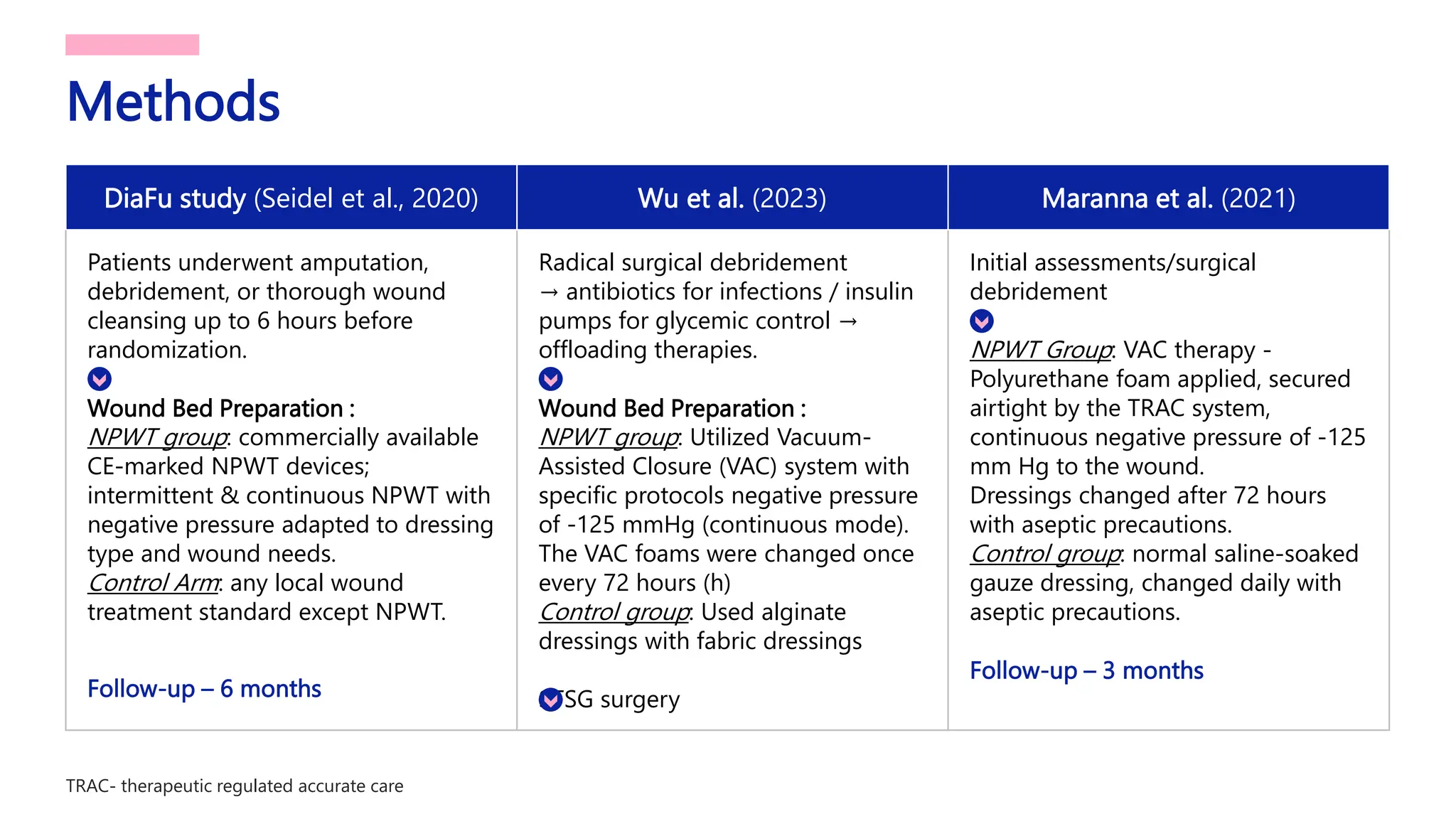 Negative Pressure Wound Therapy in Diabetic Foot Ulcer.pptx