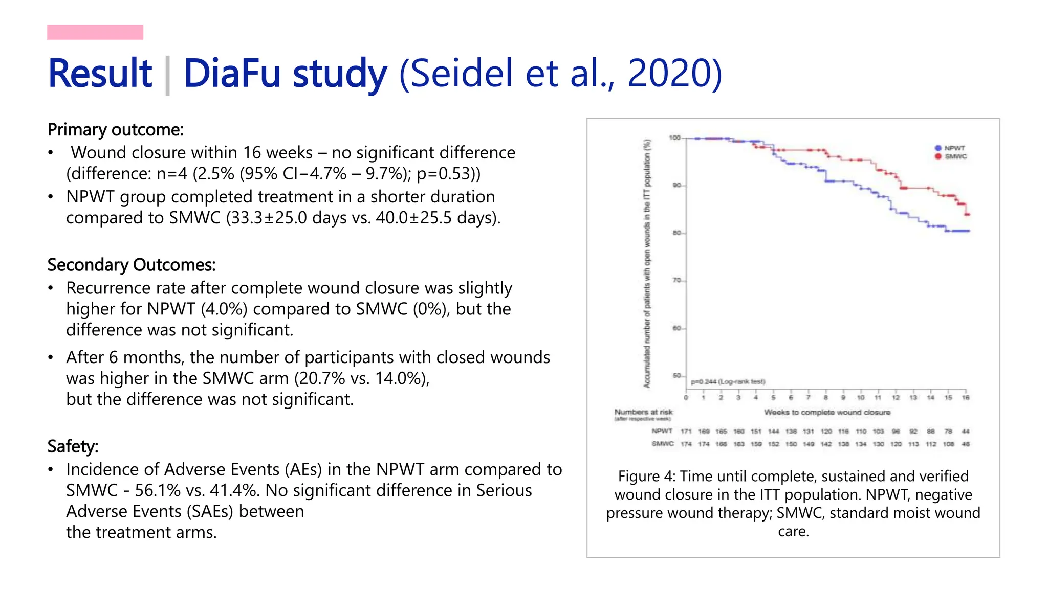 Negative Pressure Wound Therapy in Diabetic Foot Ulcer.pptx