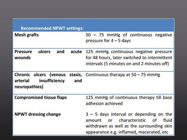 Negative Pressure Wound Therapy (NPWT) | PPTX | First Aid | Injuries