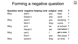 Negative questions - Ingles | PPTX