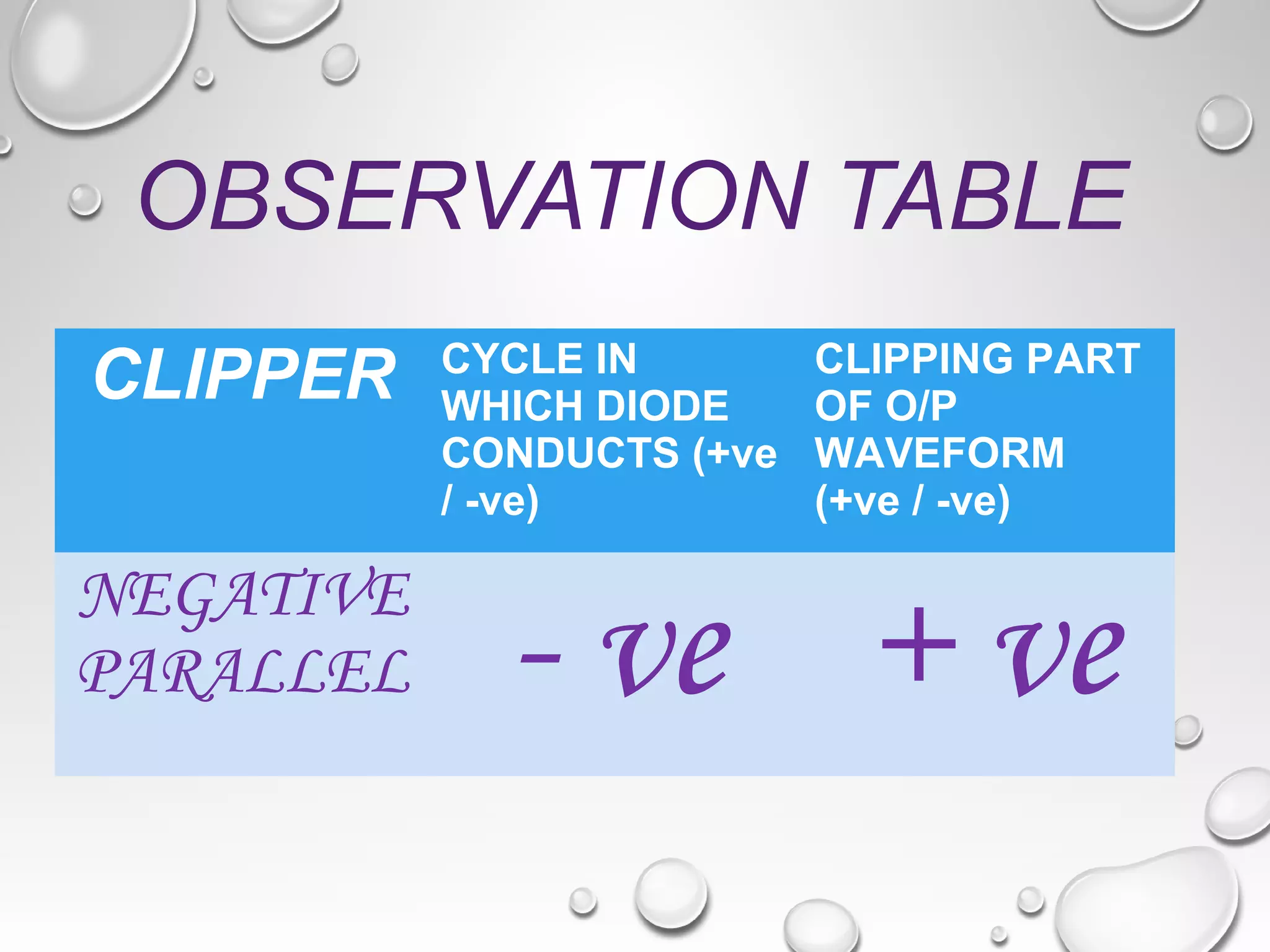 Negative shunt clipper | PPT