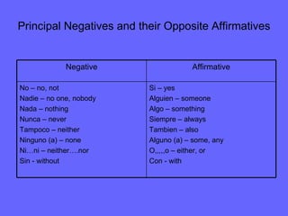 Negatives Powerpoint | PPT
