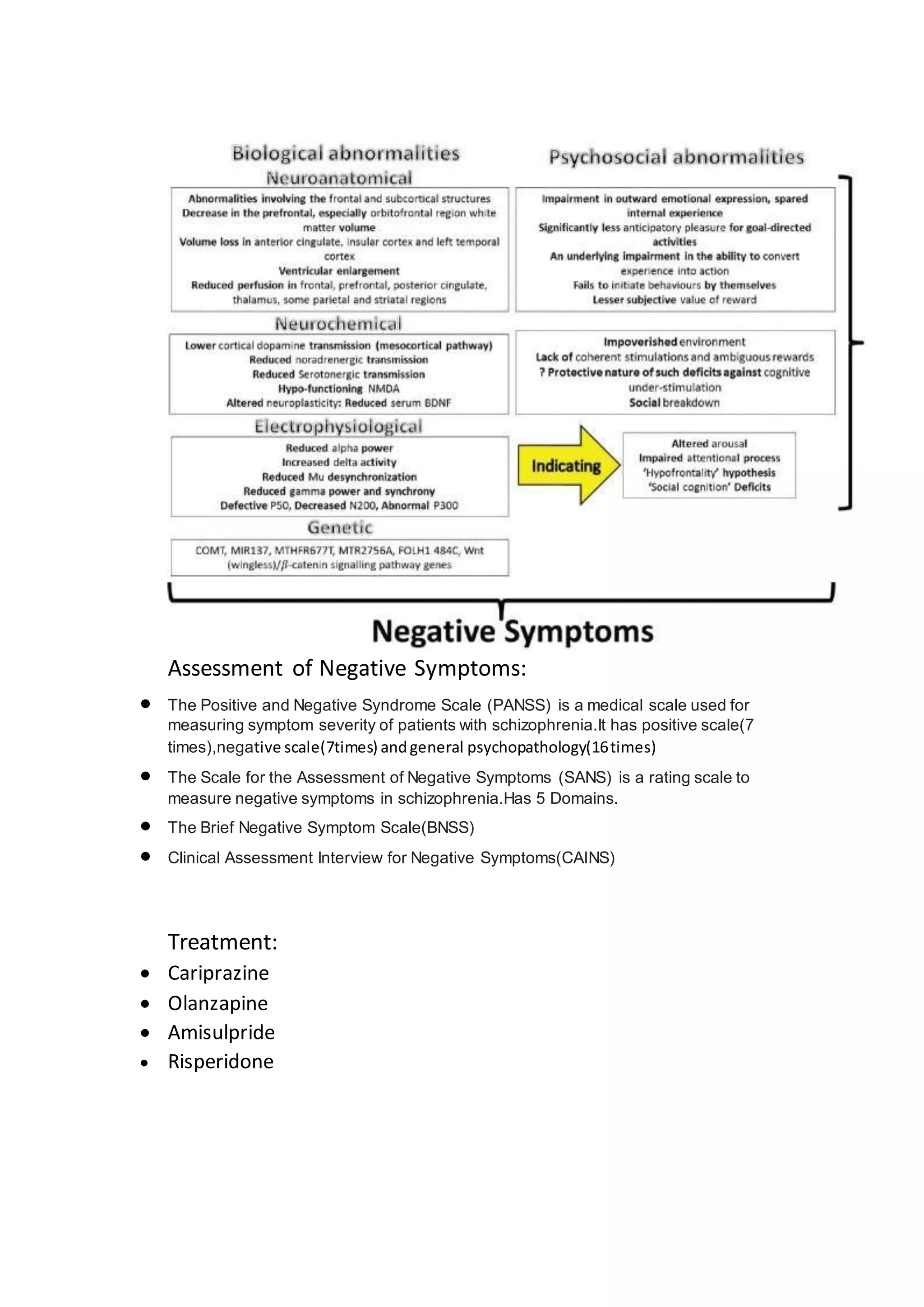 Negative symptoms in Psychiatry | DOCX