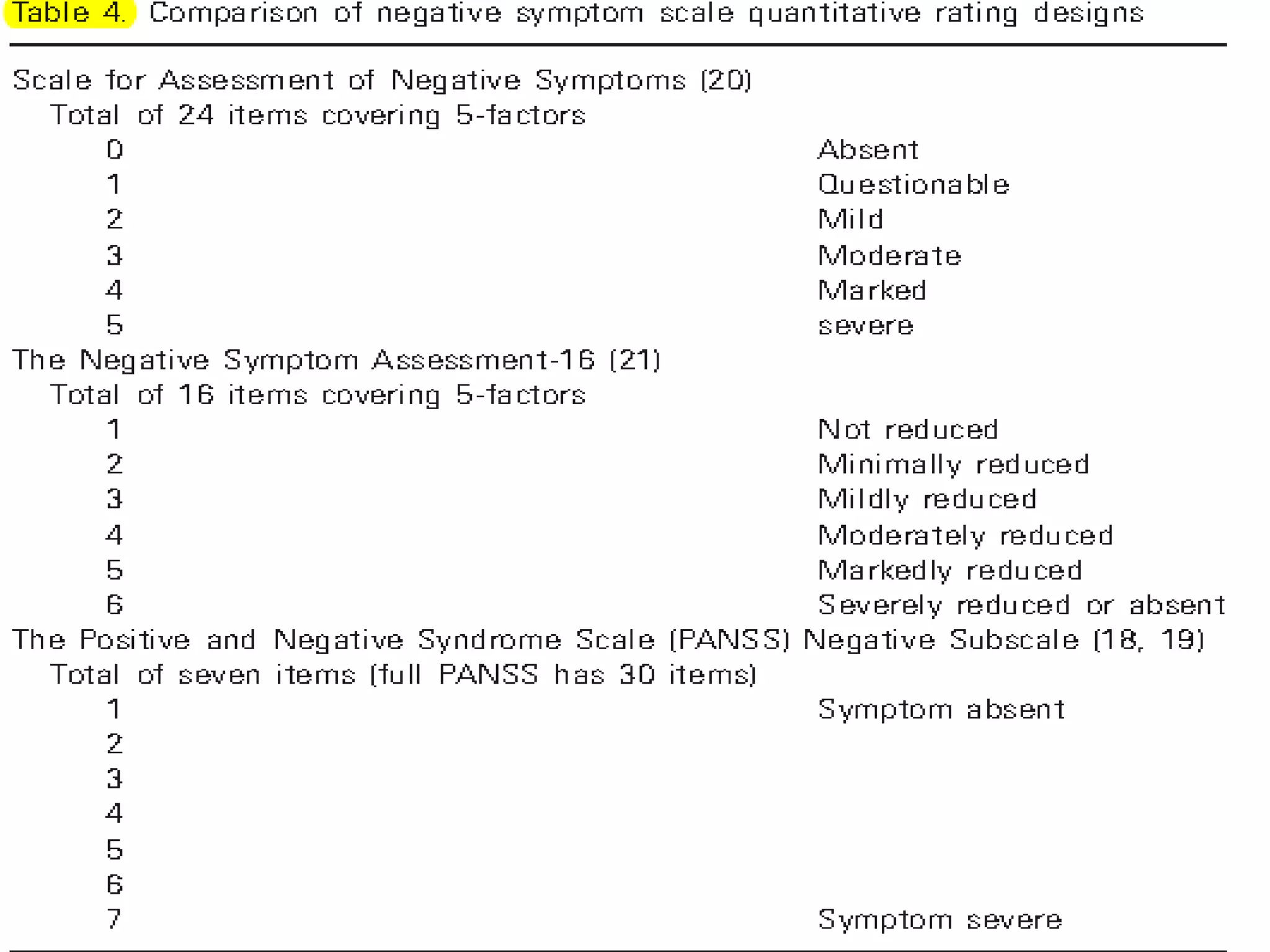 Negative symptoms of Schizophrenia | PPT
