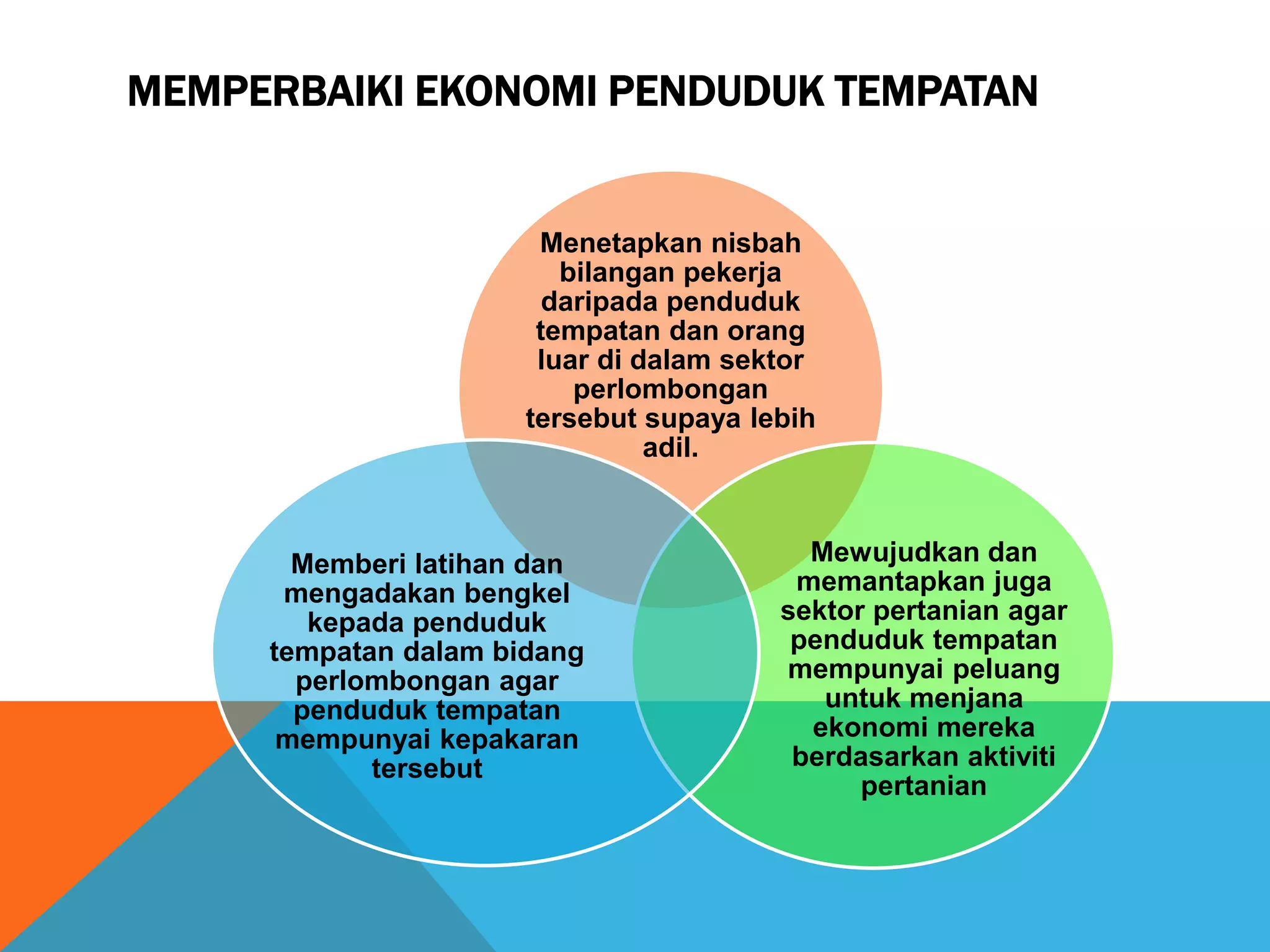 Negeri kaya rakyat miskin | PPTX