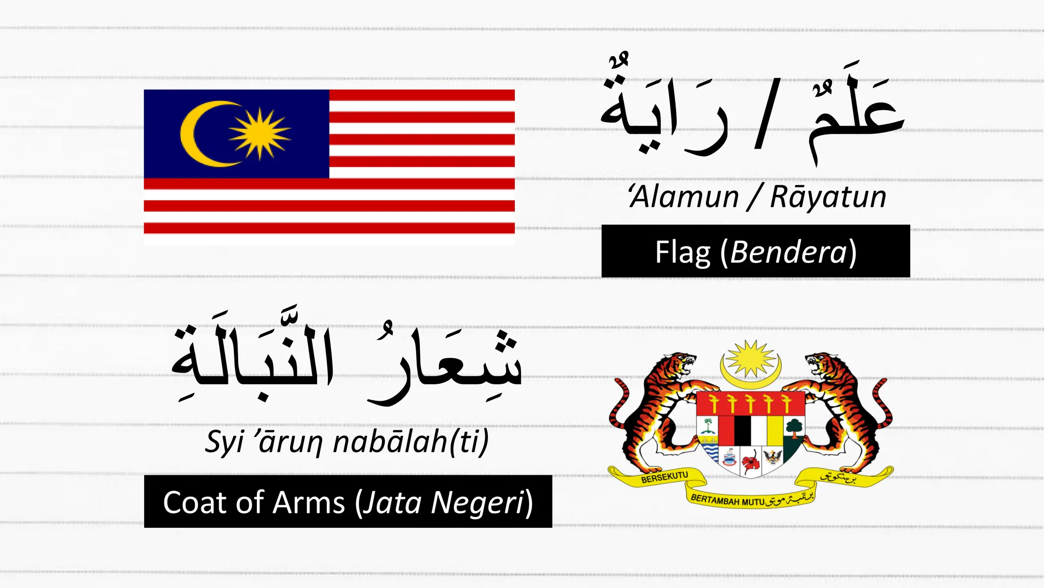 Negeri negeri Malaysia (الولايات في ماليزيا) - States of Malaysia ...