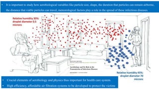Neglected Research Fields in Aerobiology.pptx