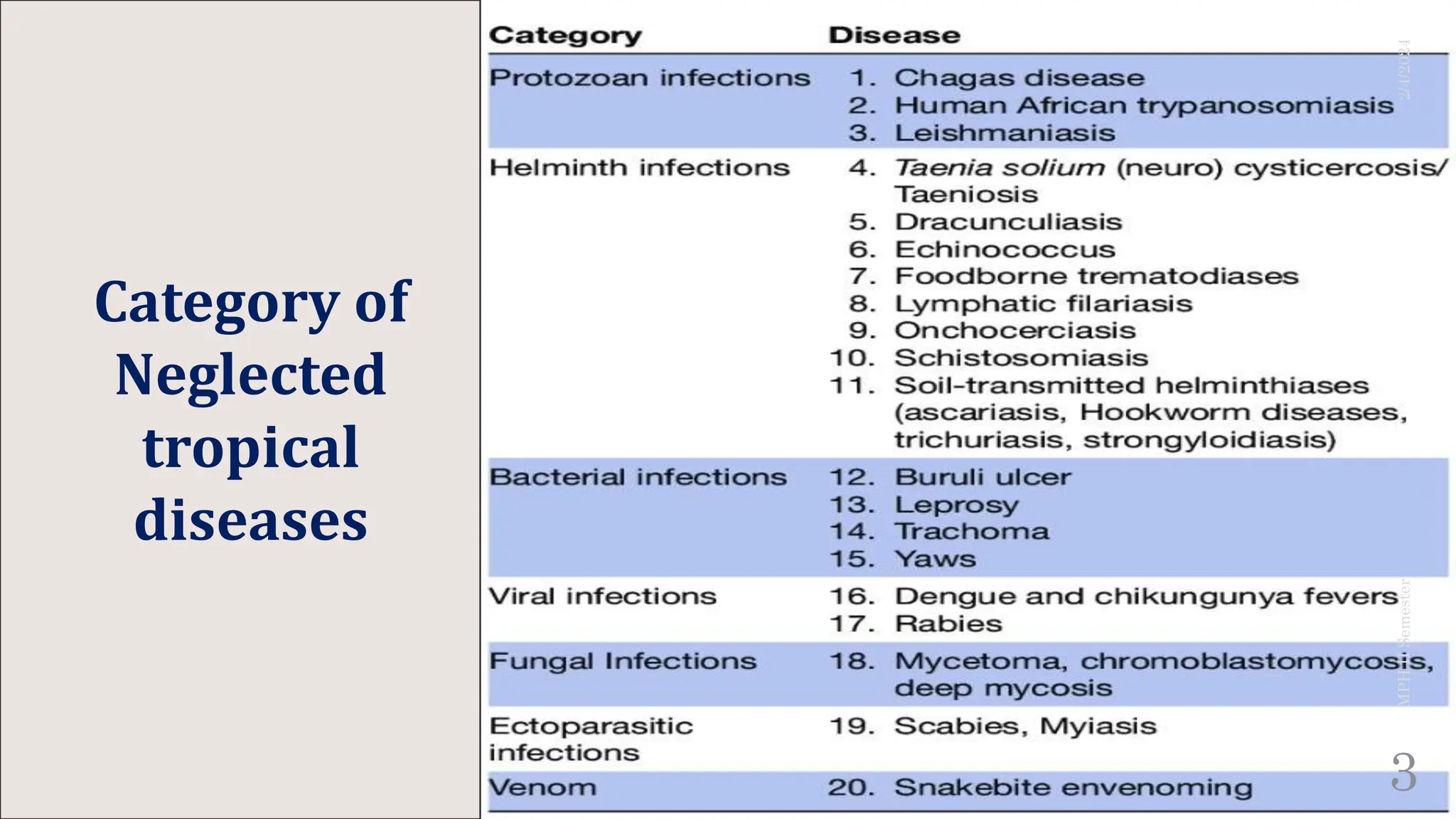 Neglected Tropical Disease epidemiology.pptx