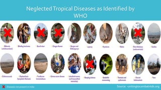 Neglected tropical diseases In India | PPTX