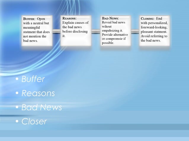 Delivering Negative News | PPT