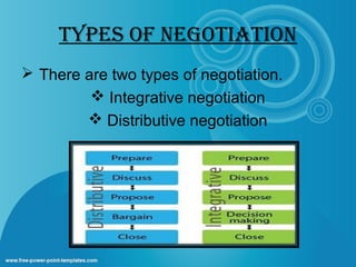 Negotiation ppt | PPT