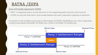 How Employer /Recruiter can Negotiate Salary with Candidates | PPTX
