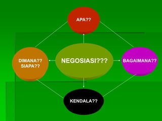 NEGOSIASI.ppt