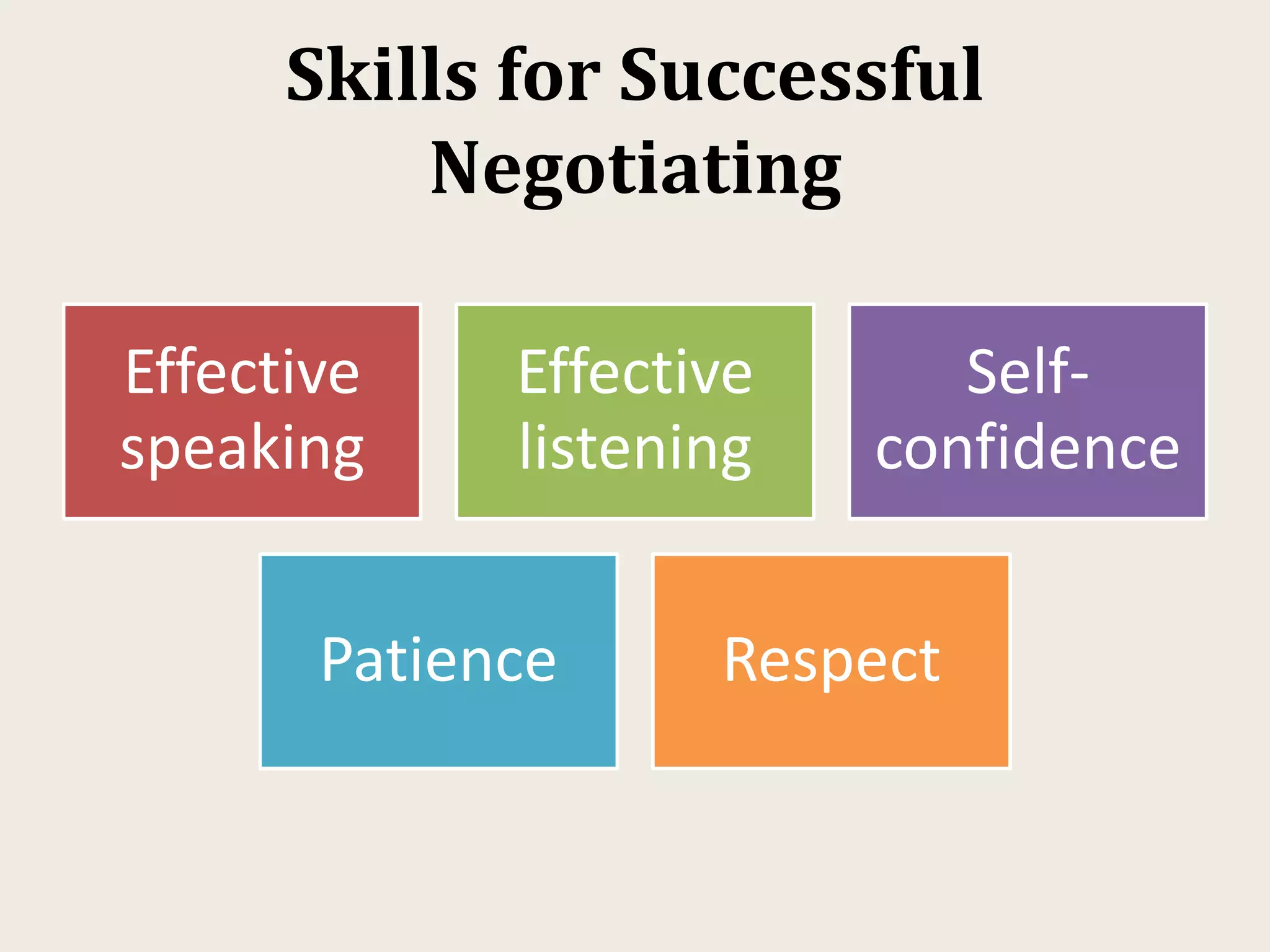 Negotation skills pdf powerpoint | PDF