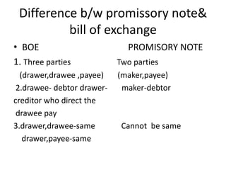 negotiable insruments.pptx