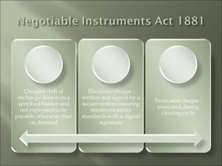 Negotiable Instruments Act 1881 | PPT