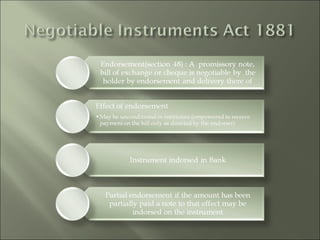 Negotiable Instruments Act 1881 | PPT