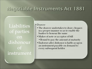 Negotiable Instruments Act 1881 | PPT