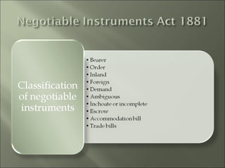 Negotiable Instruments Act 1881 | PPT
