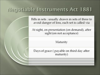 Negotiable Instruments Act 1881 | PPT
