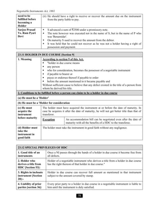 Negotiable Instruments Act Short Notes by Amit Popli Sir.pdf