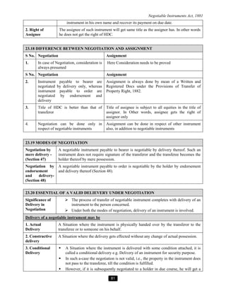 Negotiable Instruments Act Short Notes by Amit Popli Sir.pdf