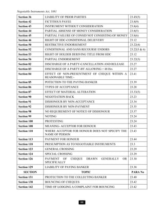 Negotiable Instruments Act Short Notes by Amit Popli Sir.pdf