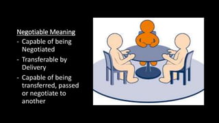 Negotiable instruments by Sehrish Saba Raja Advocate | PPT