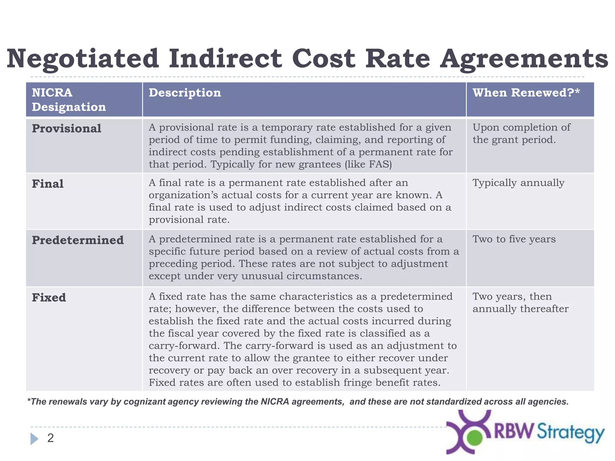 Negotiated Indirect Cost Rate Agreement (NICRA) | PPTX