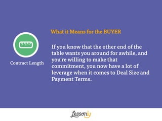 Negotiate Like a Pro - the Four Levers of a Sale by Lessonly | PPT